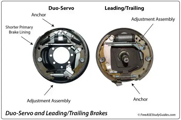Chevy Drum Brake Diagram