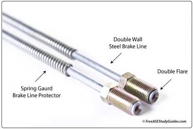 Double Flare Fitting