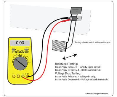 Brake Pressure Switch Normally Closed