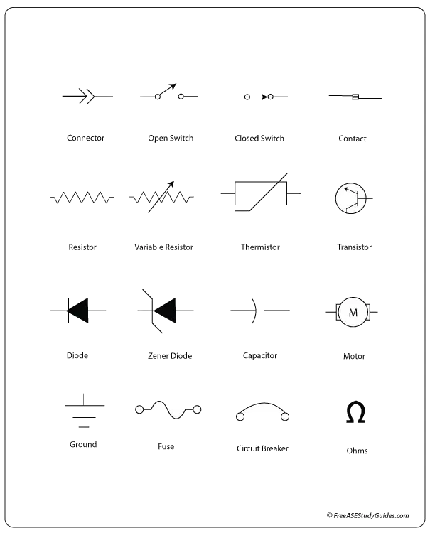 Electrical Schematic Symbols Solenoid at Lettie Jacobsen blog Electrical Schematic Symbols Solenoid at Lettie Jacobsen blog