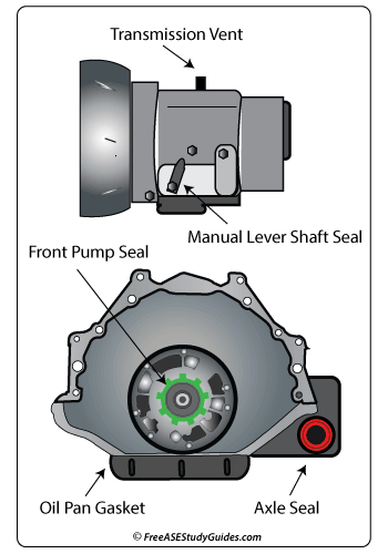 Overfilled Transmission